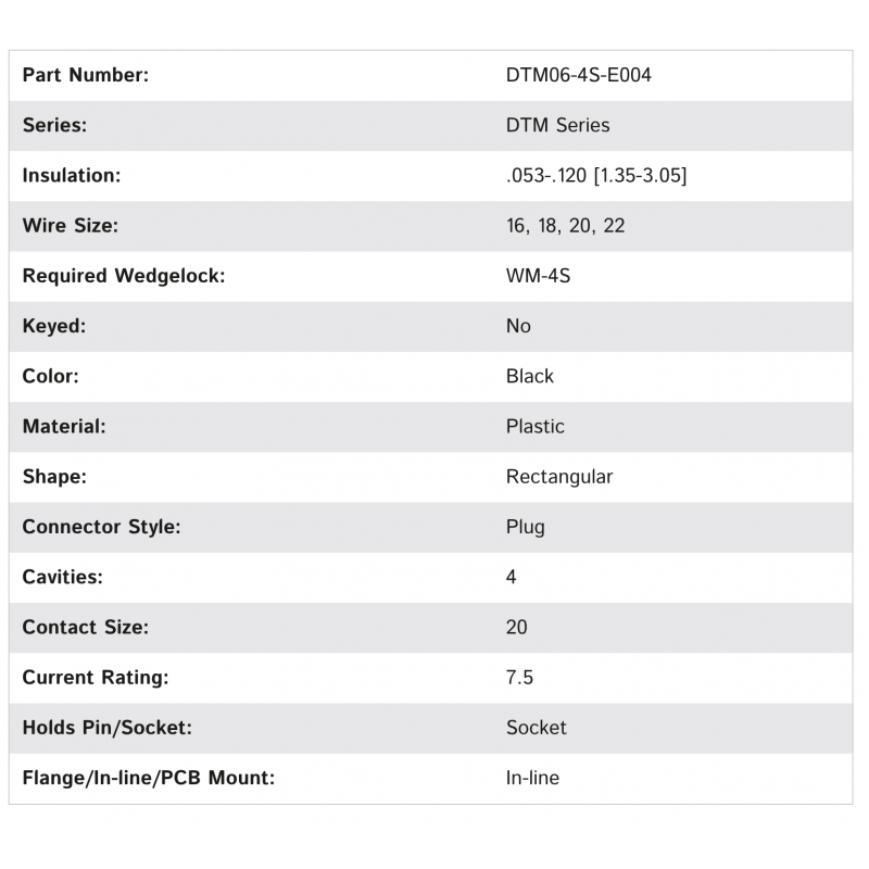 DTM06-4S-E004 : TE Connectivity / DEUTSCH en stock INOGIA